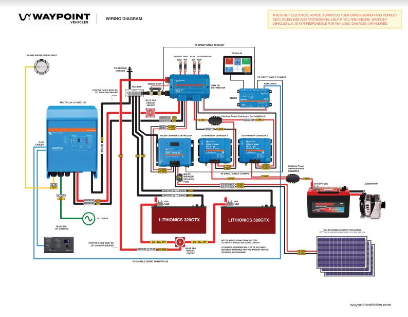 ULTIMATE POWER PACKAGE (W/ LITHIONICS LITHIUM BATTERIES)